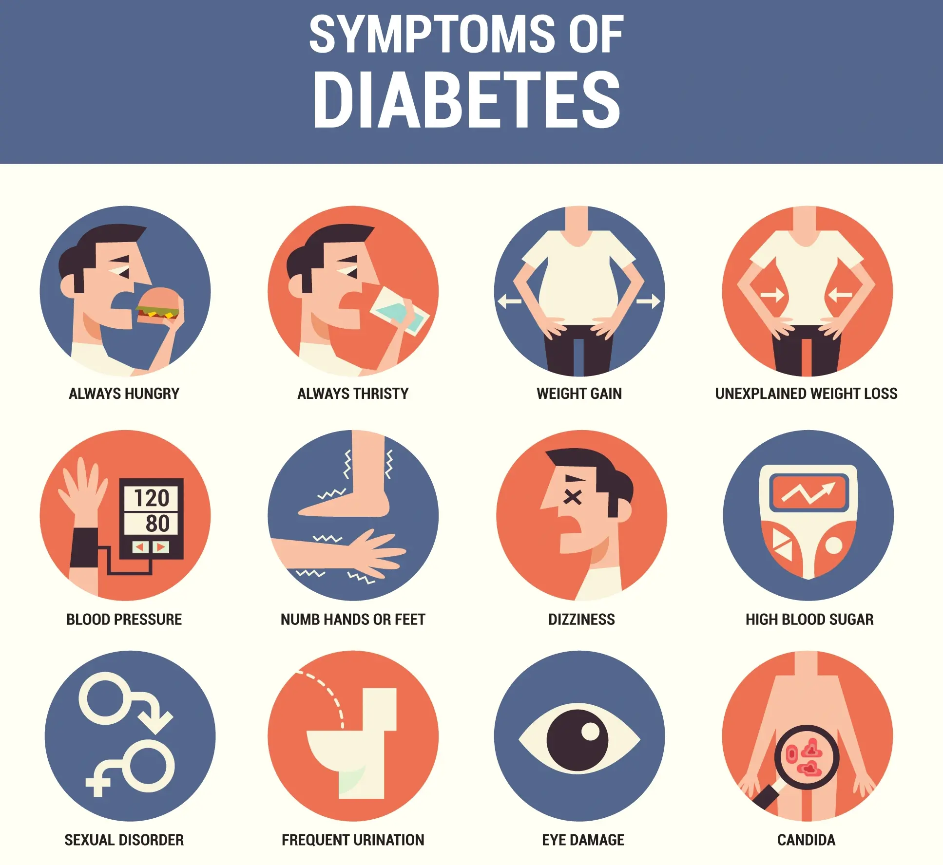 10 Critical Points in Diabetes: Causes, Symptoms
